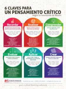 Educational Classroom Posters And Resources | Forde Ferrier